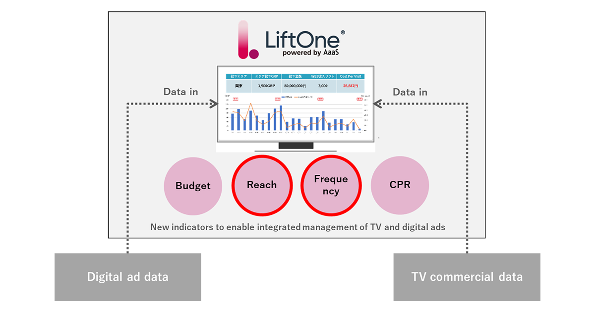 Hakuhodo DY ONE introduces new reach and frequency evaluation functions ...